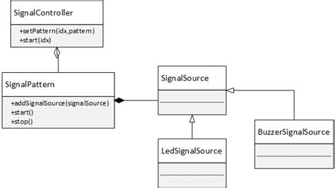 Design Patterns In Action With Arduino Codeproject