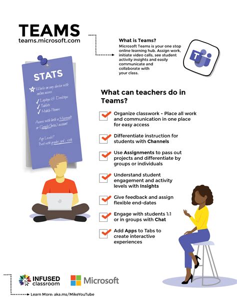 Microsoft Teams In The Classroom