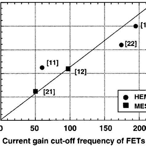 Circuit Diagram Of The Second Distributed Selector Circuit Download Scientific Diagram