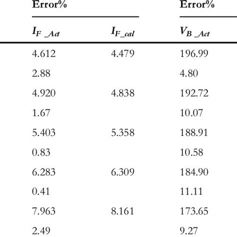 Flow Chart For Load Flow Solution Gauss Seidel Iteration Download