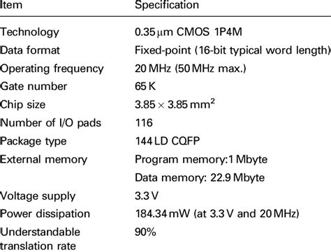 Key Characteristics Of The Proposed Chip Download Table