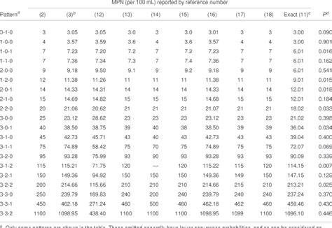 How To Use Mpn Table Decoration Examples
