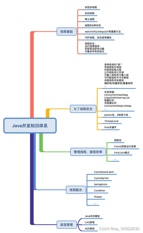 java并发编程第一讲 线程基础（补充线程安全、线程池） 一旦进入runnable状态就不能回到new状态 csdn博客