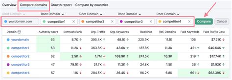 The ROI Of SEO How To Measure SEO ROI With Formulas