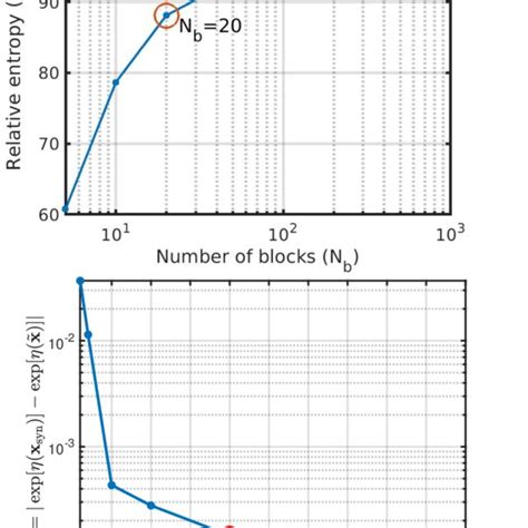 Upper Panel Relative Entropy Between Full Dynamic Matrix M H 2 And