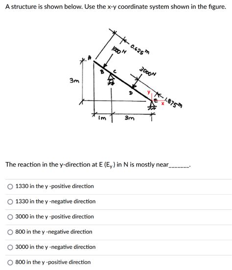 Solved A Structure Is Shown Below Use The X Y Coordinate