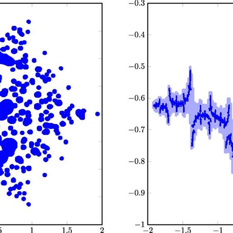 Pseudospectral Approximations Of The 3 State Randomly Hopping Particle Download Scientific