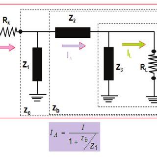 Procedure To Determine The Filter Transfer Function Download Scientific Diagram