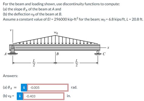 solved for the beam and loading shown use discontinuity