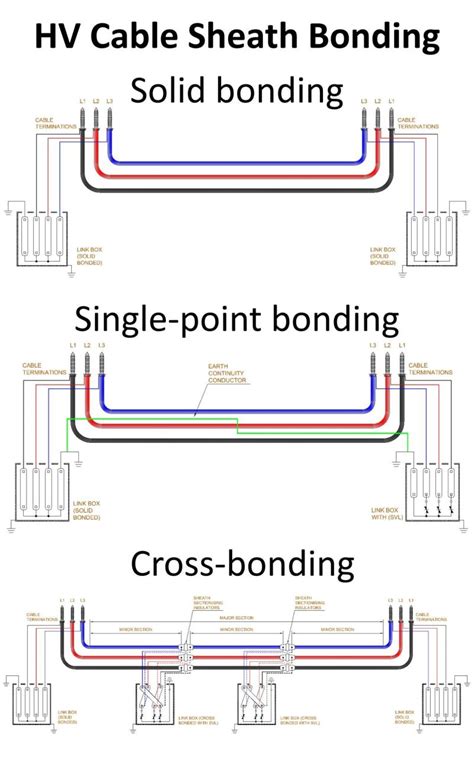 Hv Cable Sheath Bonding Solid Single Point Cross Bonding Hv