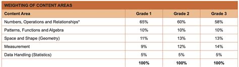 Foundation Phase Mathematics Caps 123