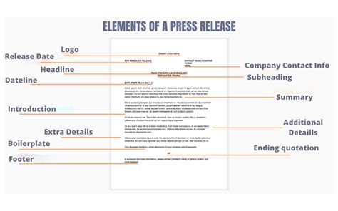 How To Write A Press Release Content Writing 101