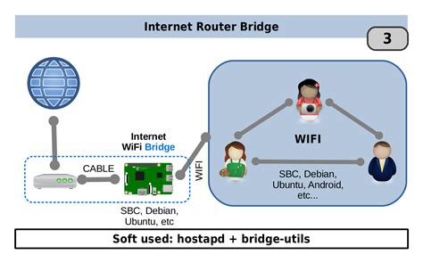 p2p wifi tutorial raspberry pi forums