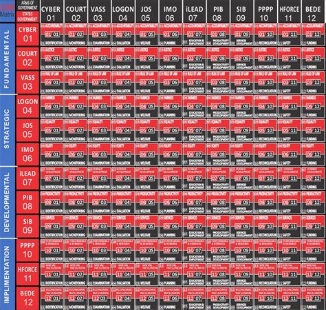 Core Values Of Life Logon Global Foundation