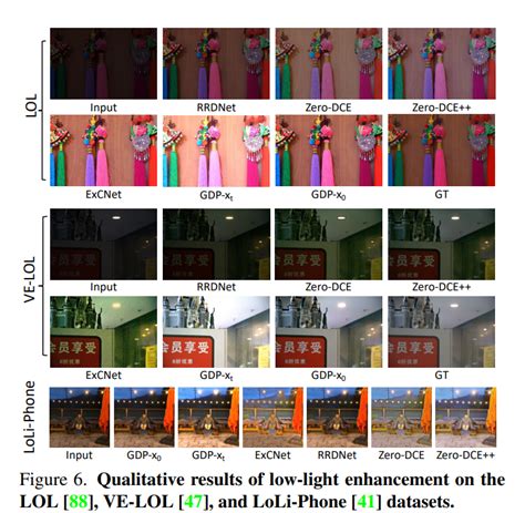Paper Generative Diffusion Prior For Unified Image Restoration And Enhancement Cvpr2023