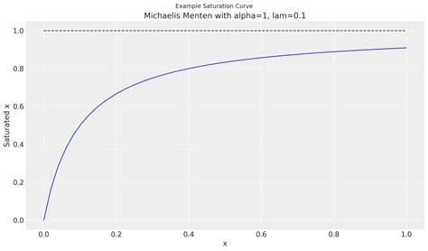 Custom Models With Mmm Components — Pymc Marketing 080 Documentation