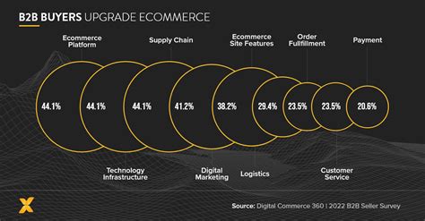 Serverless Ecommerce Integration Is For Everyone