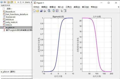麻雀搜索算法SSA文章复现 基于Logistic回归麻雀算法的图像分割 陈刚 maylue 博客园