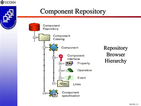 Ppt A Framework Methodology And Tool For Reusable Software Components Powerpoint