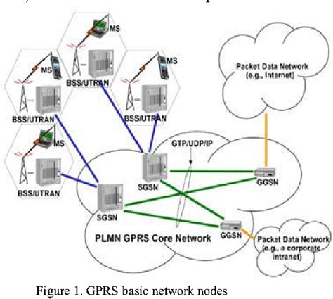 Figure From The Design And Solution For The Connection Of GPRS Modem Semantic Scholar