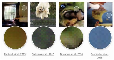 图像语义分割（semantic segmentation color cording csdn博客