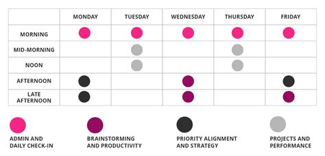 How To Bridge The Gap Between Strategy And Execution Getsmarter Blog