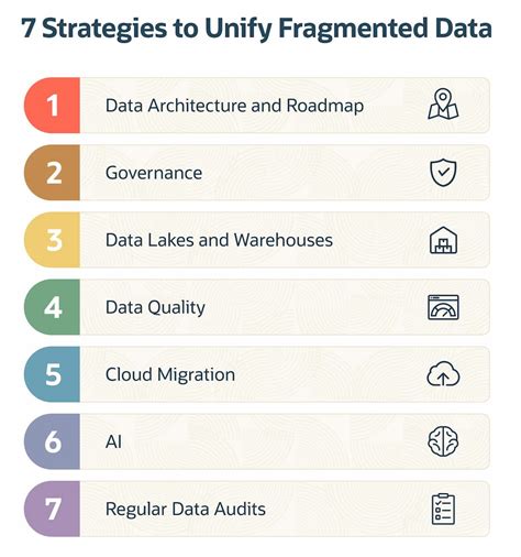 What Is Data Fragmentation Netsuite