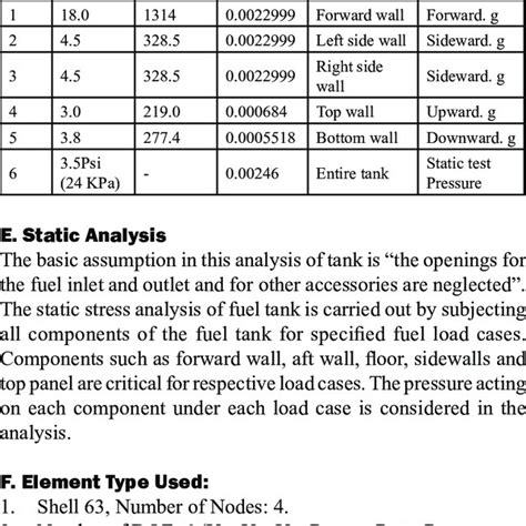 Pdf Design Optimization Of Aircraft Fuel Tank By Using Finite Element