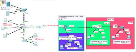 Cara Konfigurasi Dhcp Relay Dan Dns Server Di Cisco Packet Tracer