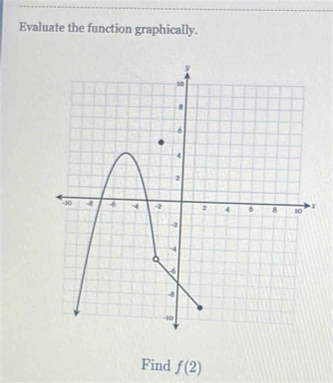 Solved Evaluate The Function Graphically Find F2 Algebra