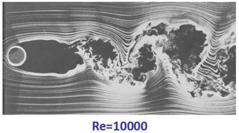 二十九、 Fluent瞬态时间步长与迭代步数的讨论 知乎