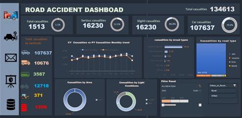Sumit Bhati On Linkedin Data Excel Slicer Dashboard Filters