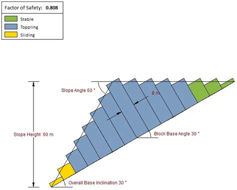 Roctopple Tutorials 5 Block Flexural Toppling