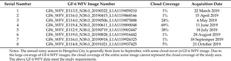 Table 2 From Land Cover And Crop Classification Based On Red Edge Indices Features Of Gf 6 Wfv