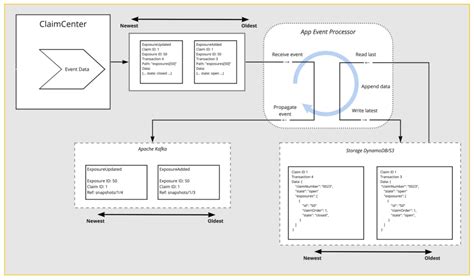 Simplifying Outbound Integrations In Insurancesuite Cloud Part 2