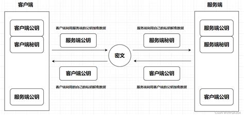 Ssh 远程连接服务实验配置ssh远程连接服务器 Csdn博客