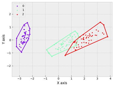 Github Probablygab2d Linear Classifier 2d Linear Classifier