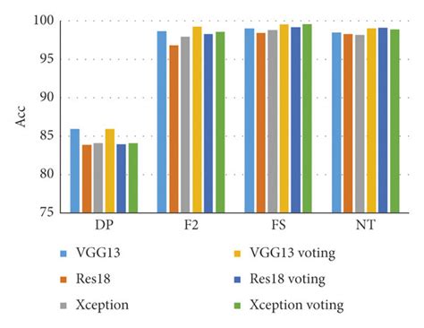 the results of the impacts of different backbones of the feature