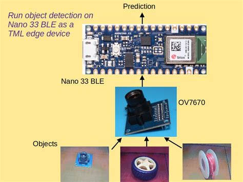 Image Recognition With Tinyml Nano 33 Ble And Ov7670
