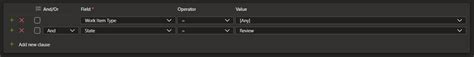 useful azure devops boards queries
