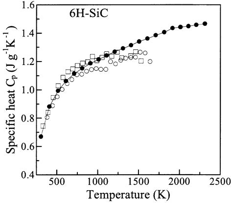 301 Moved Permanently
