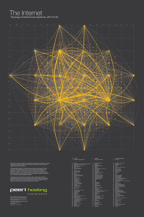The Topology Of The Internet Node Map Of What Isp Is Connected To
