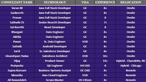 Javafullstack Scrummaster Dataengineer Androiddeveloper Mohammed Khan