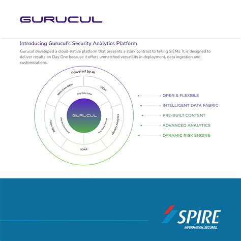 Soc Threatdetection Securityanalytics Siem Cybersecurity… Spire