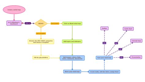 Mindomo Mind Map Website Free Online Collaborative Tool