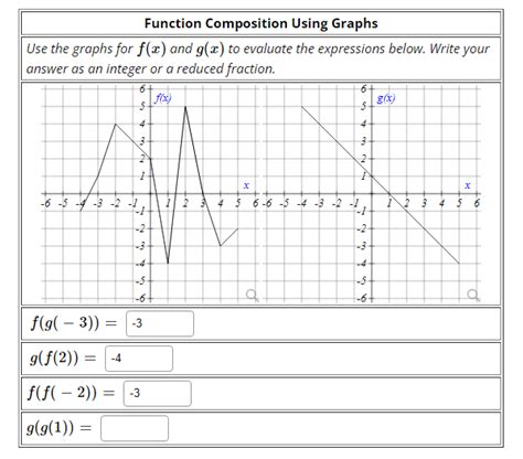 use the graphs for f x and g x to evaluate the expressions below write