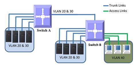 Port Based Vlan [4] Download Scientific Diagram