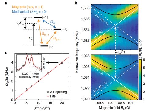 Pritzker School Of Molecular Engineering The University Of Chicago