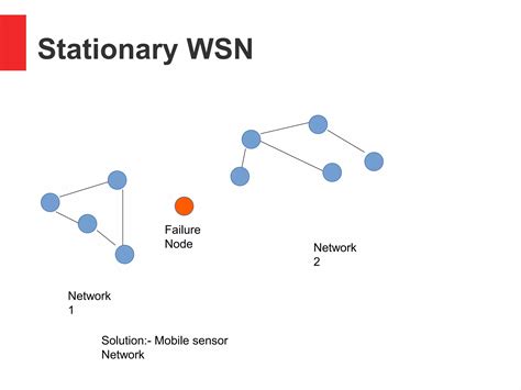 mobile wireless sensor network in iot ppt