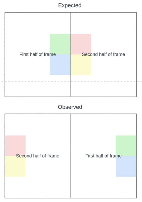 Vertical Splitting Of An Image Opencv